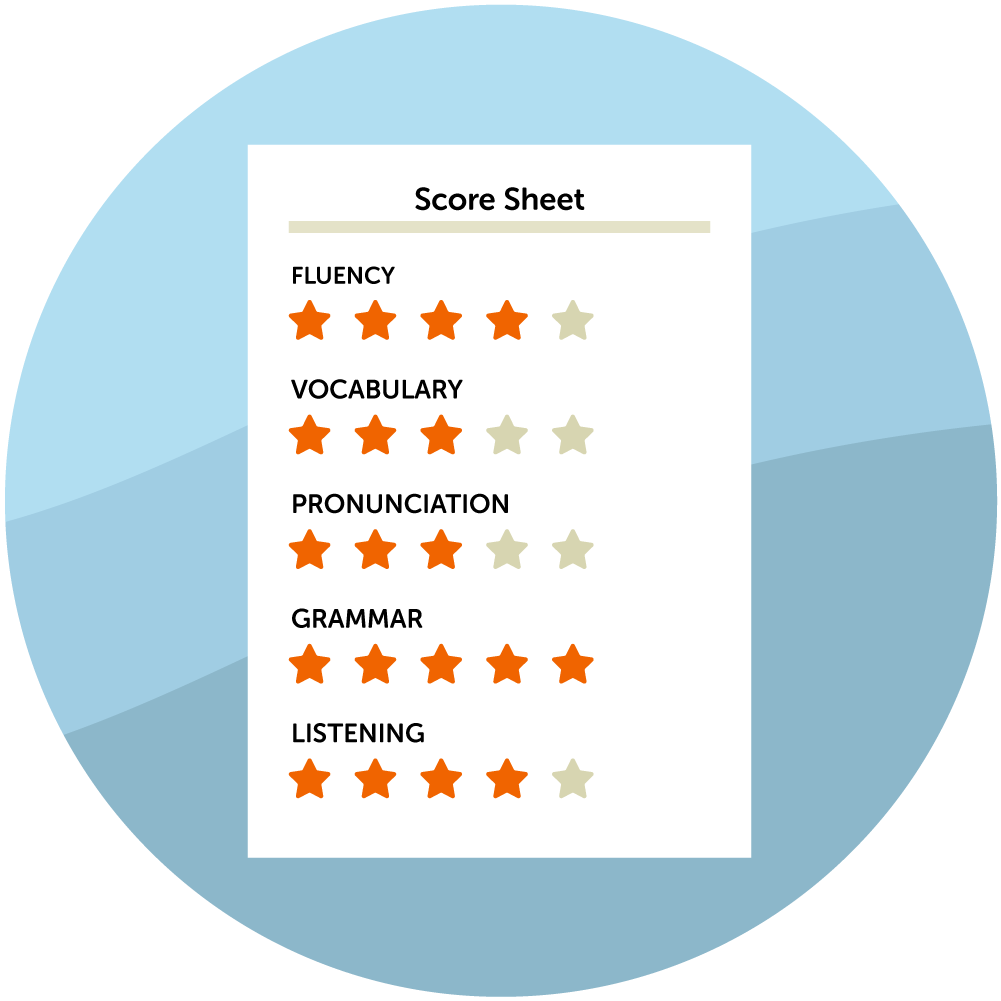 French Online Classes at FrenchPod101